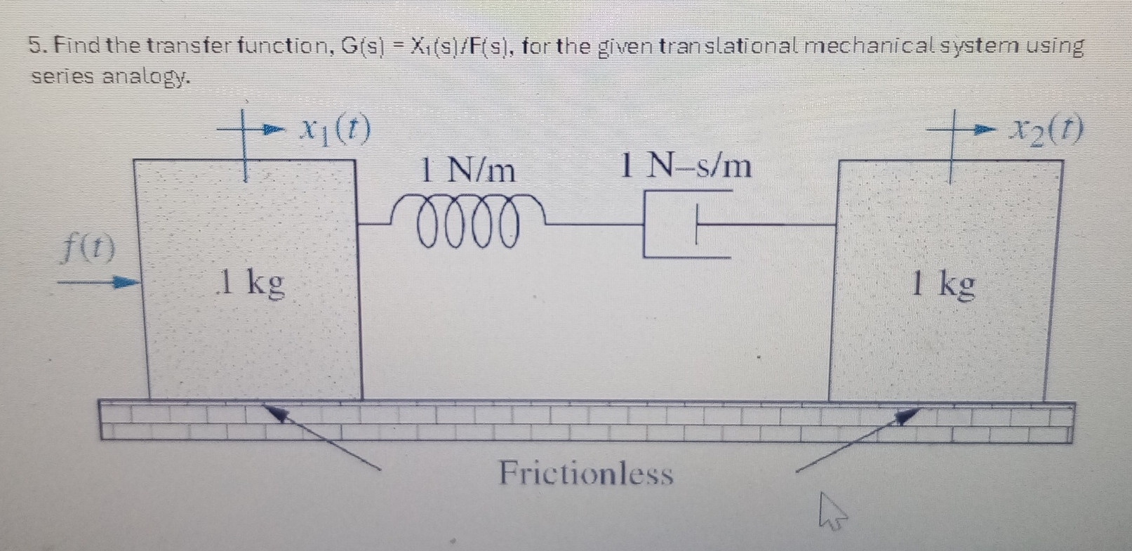 Solved Find the transfer function, G(s)=x1sF(s), ﻿for the | Chegg.com
