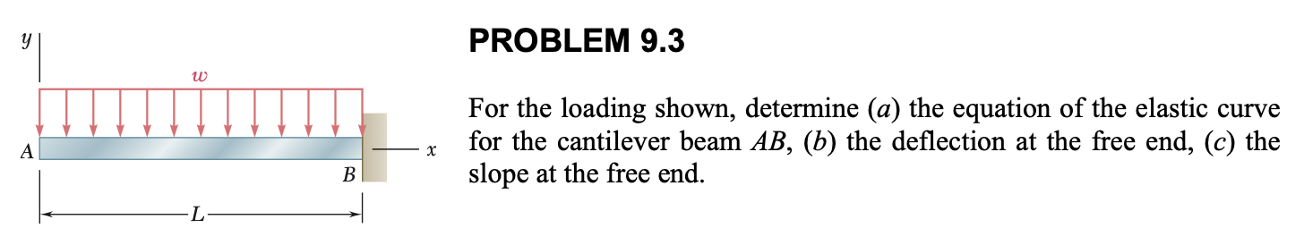 Solved PROBLEM 9.3For the loading shown, determine (a) ﻿the | Chegg.com
