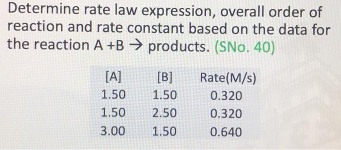 Solved Determine rate law expression, overall order of | Chegg.com