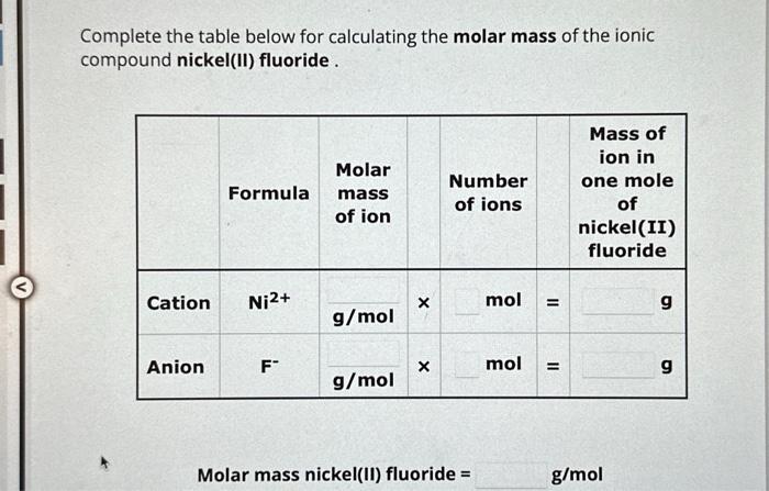 Solved Complete The Table Below For Calculating The Molar
