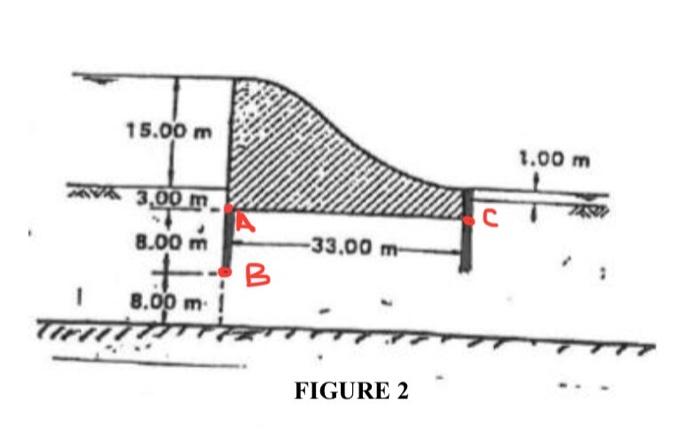 Solved (2) Draw the flow net of seepage under the structure | Chegg.com