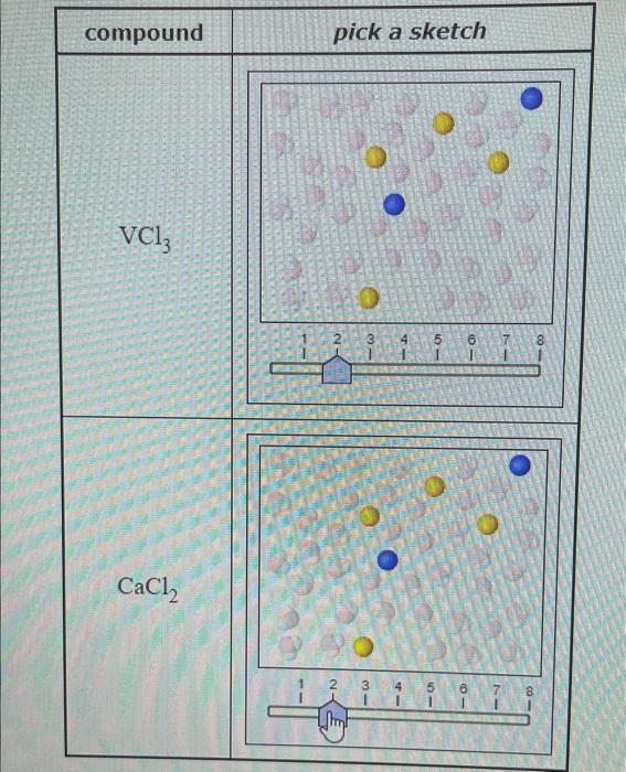 Solved Imagine A Small Amount Of Each Compound In The Table