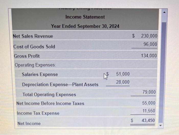 Solved Income Statement Year Ended September 30, 2024 | Chegg.com