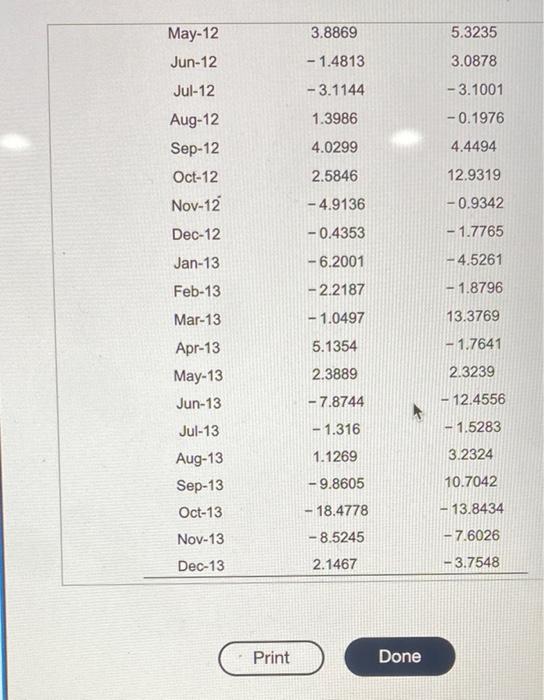 Solved Use the data in the spreadsheet provided to ostimate | Chegg.com