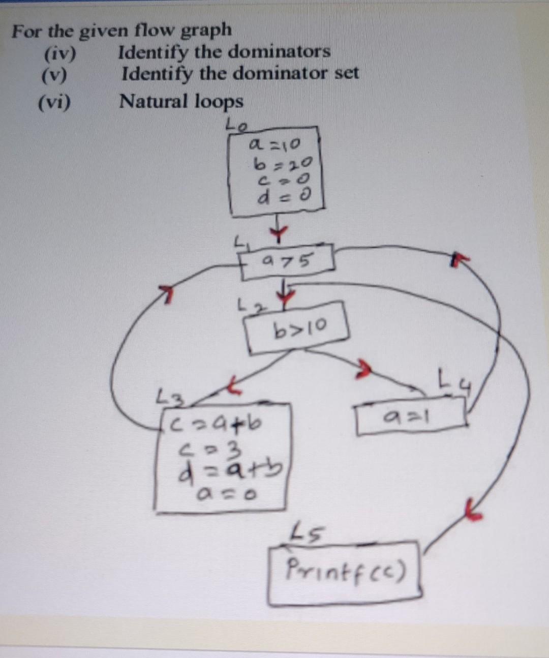 Solved For the given flow graph (iv) Identify the dominators | Chegg.com