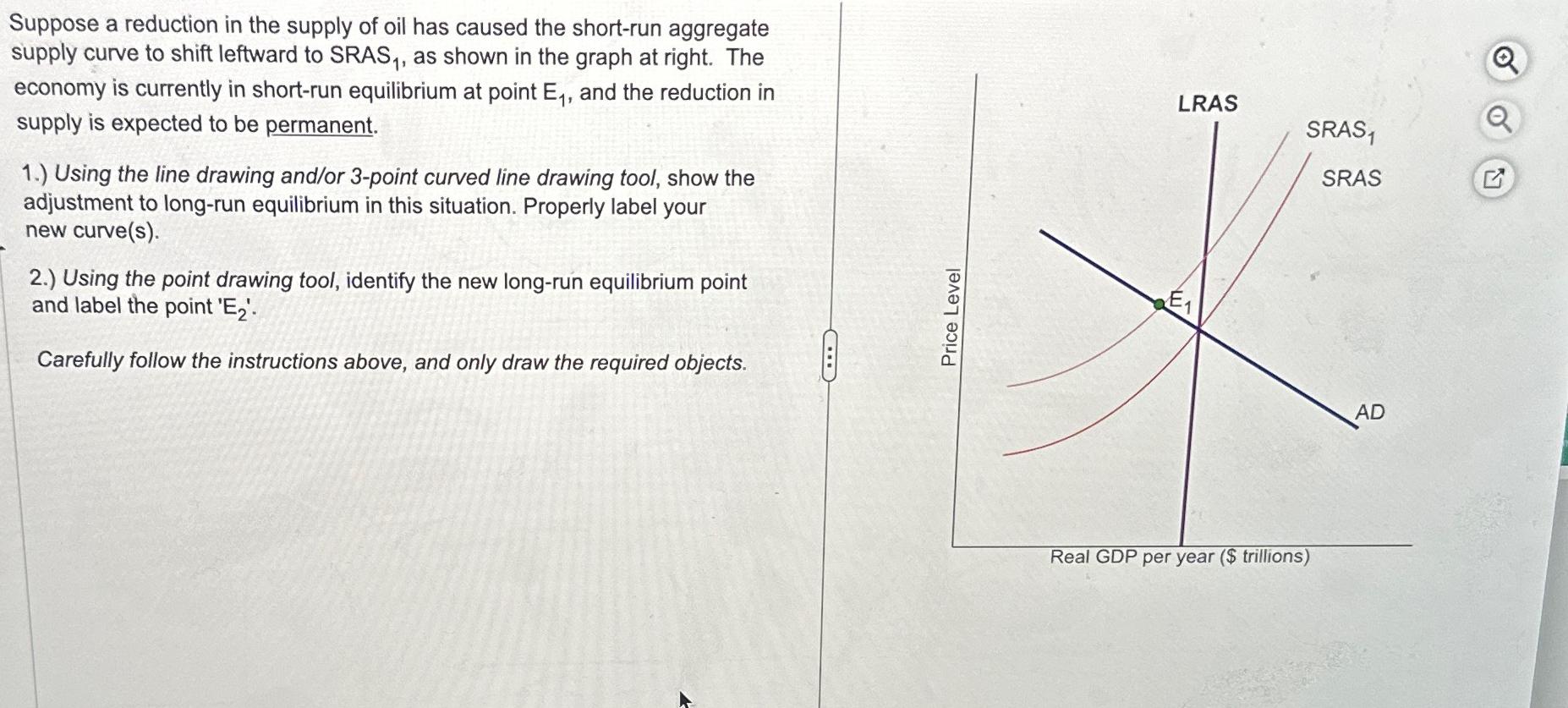 Solved Suppose a reduction in the supply of oil has caused | Chegg.com