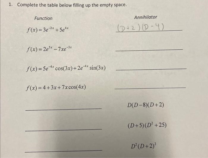 Solved 1. Complete the table below filling up the empty | Chegg.com
