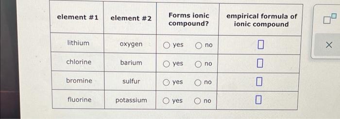 Solved element #1 element #2 Forms ionic compound? empirical | Chegg.com