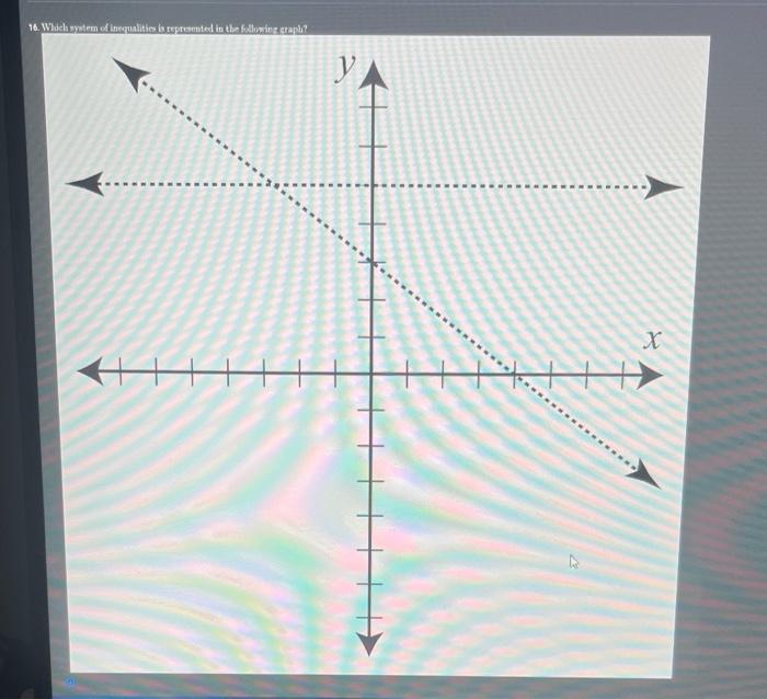 Solved y>−43x+3 and x