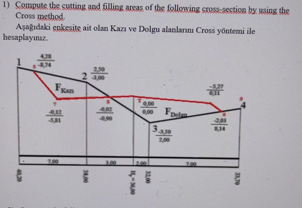 Solved 1) Compute the cutting and filling areas of the | Chegg.com