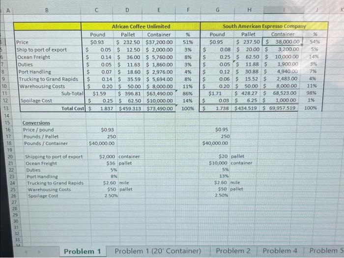Solved I already completed the Excel spreadsheet and | Chegg.com