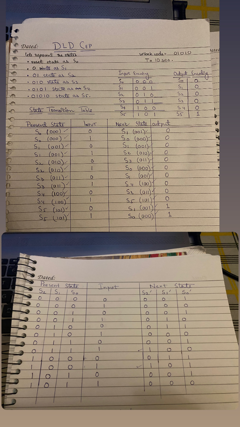 Solved Draw the kmap of this Fsm state transition table for | Chegg.com