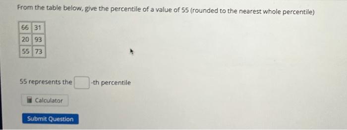 Solved From the table below, give the percentile of a value | Chegg.com
