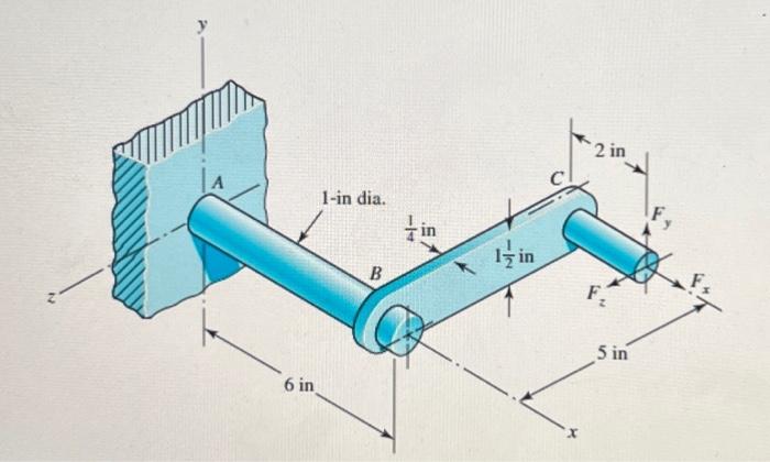 Solved Please use the already given solution to the problem | Chegg.com