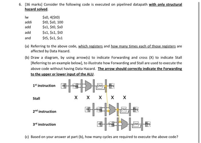 Solved 6. [36 marks] Consider the following code is executed | Chegg.com