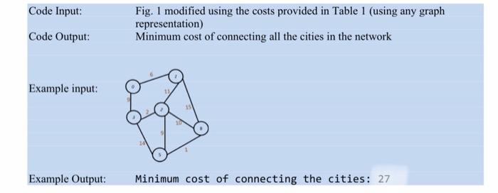 Solved Example Input:Code Input: Code Output: Example input: | Chegg.com