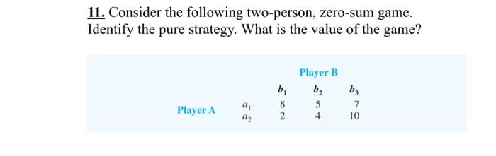 Solved 11. Consider the following two-person, zero-sum game. | Chegg.com