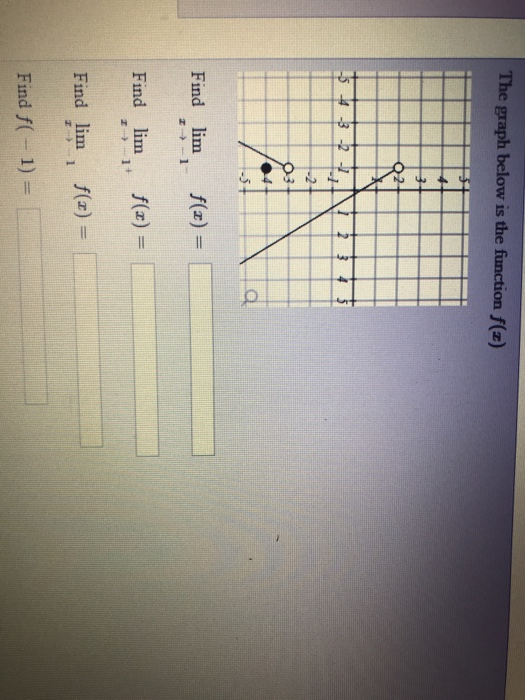 Solved The graph below is the function f(2) 154 -3 Find lim | Chegg.com