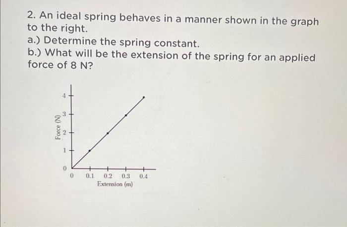 Solved 2. An ideal spring behaves in a manner shown in the | Chegg.com