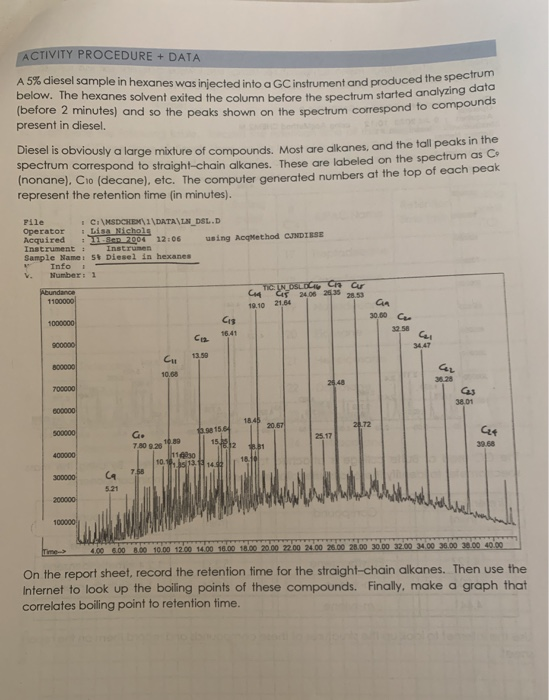 GAS CHROMATOGRAPHY INTRODUCTION Gas Chromatography | Chegg.com