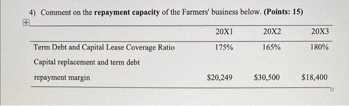 Solved 4) Comment on the repayment capacity of the Farmers' | Chegg.com