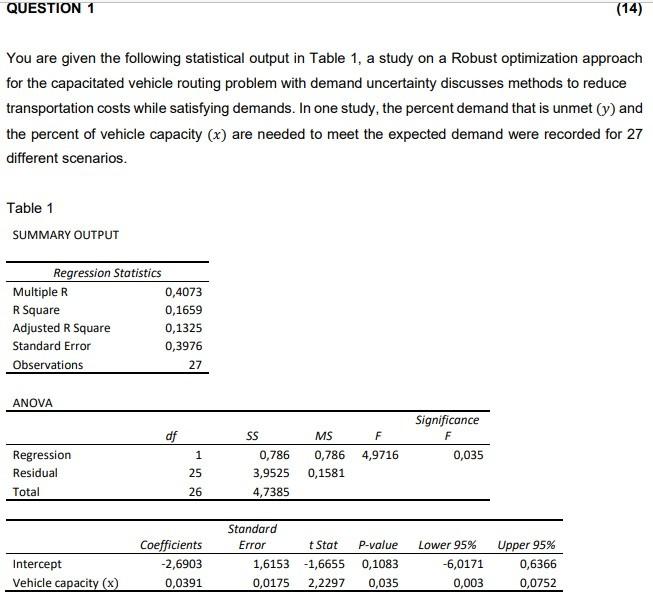 Solved You are given the following statistical output in | Chegg.com