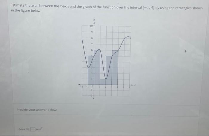 Solved Estimate the area between the x-axis and the graph of | Chegg.com