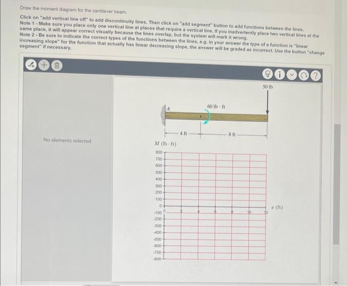 Solved NO O Consider the cantilever beam shown in Figure 1). | Chegg.com