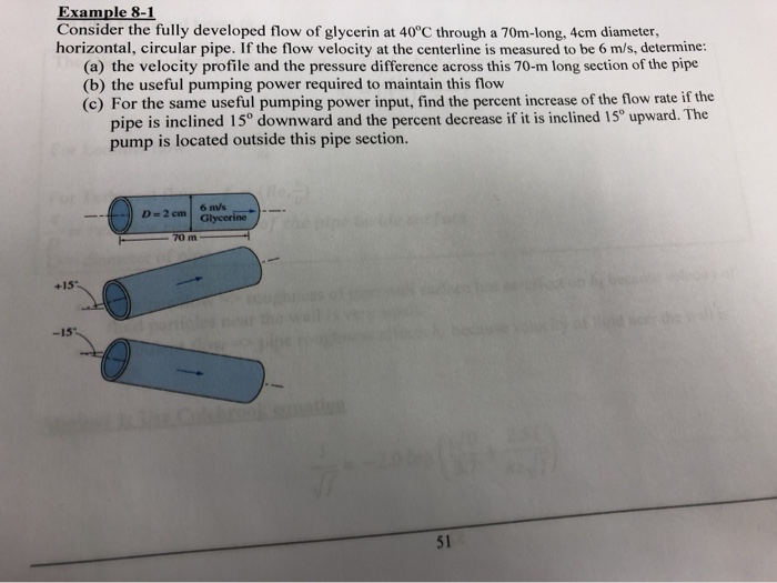 Solved Example 8-1 Consider the fully developed flow of | Chegg.com