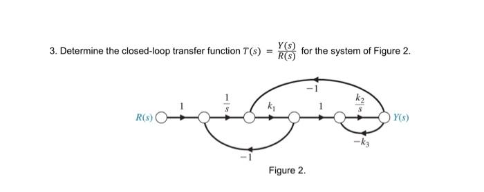 Solved 3. Determine the closed-loop transfer function | Chegg.com