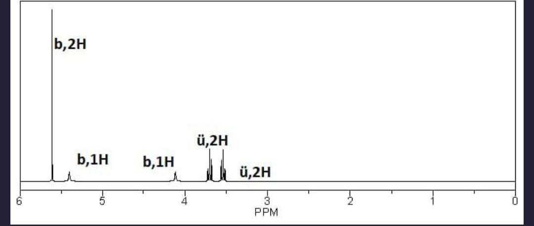 What are the NMR and IR spectrum analysis of this | Chegg.com