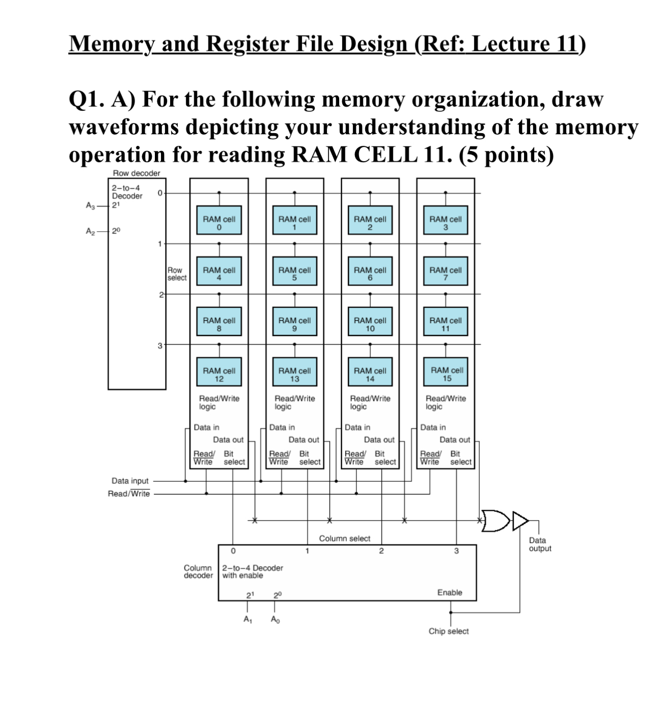 Memory and Register File Design (Ref: Lecture 11)Q1. | Chegg.com