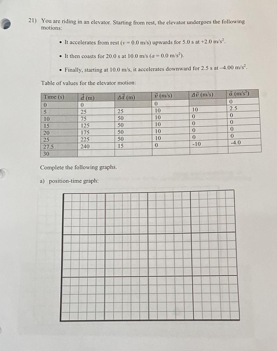 Solved 21) You are riding in an elevator. Starting from | Chegg.com
