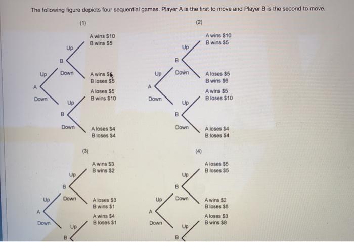 Solved The following figure depicts four sequential games. | Chegg.com