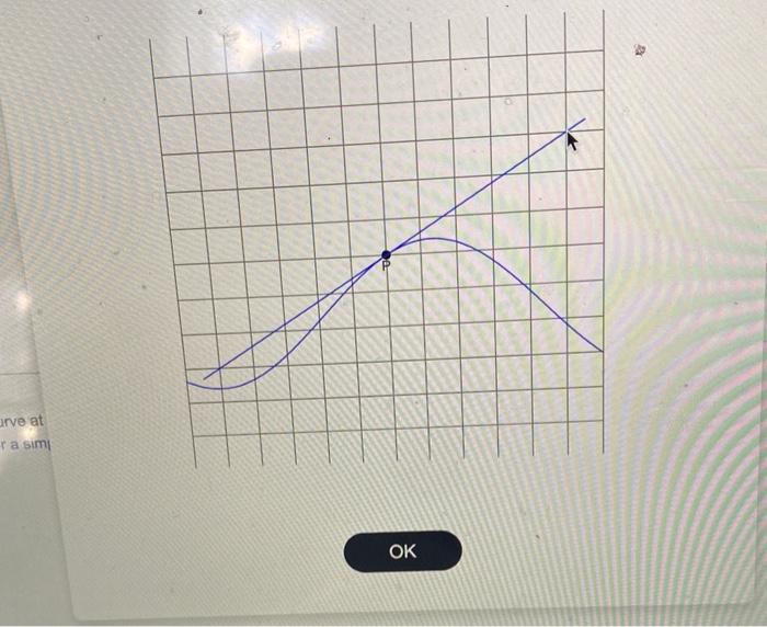 Solved Estimate the slope of the curve at the designated | Chegg.com