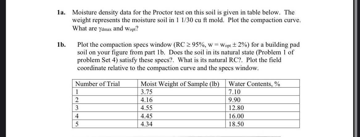 Solved 1a. ﻿Moisture density data for the Proctor test on | Chegg.com