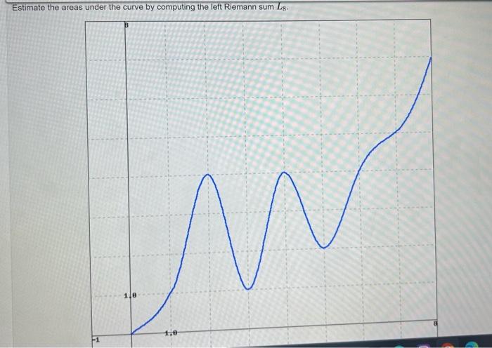 Solved Estimate the areas under the curve by computing the | Chegg.com
