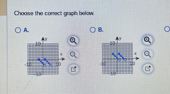 Solved Use the graph of y=f(x) shown to the right to graph | Chegg.com