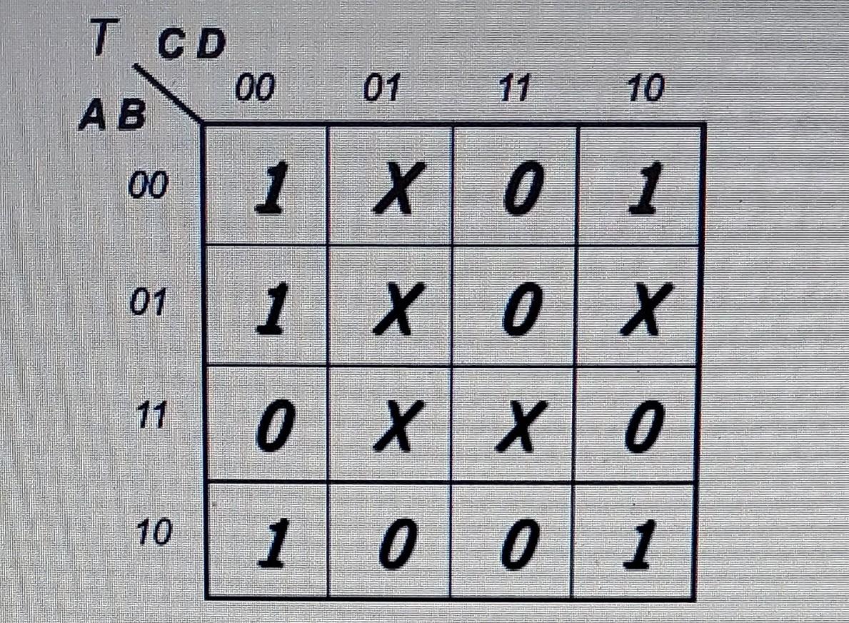 Solved Minimum Sop And Pos Expression And Draw The