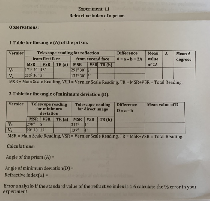 Solved Physics Lab Experiment HELP Refractive Index of a | Chegg.com
