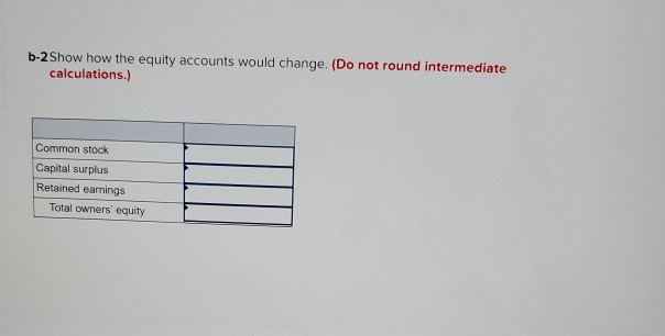 Solved The owners' equity accounts for Vidi International | Chegg.com