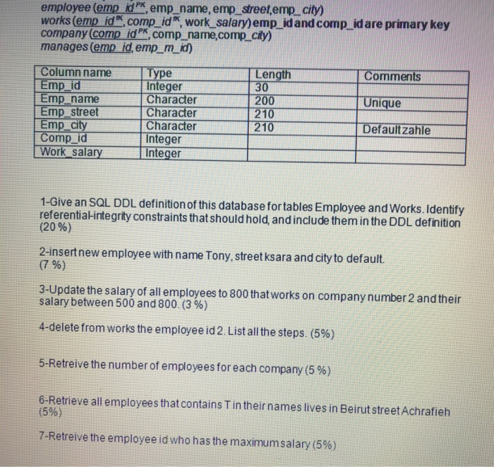 Solved employee (emp id, emp_name, emp street,emp city) | Chegg.com