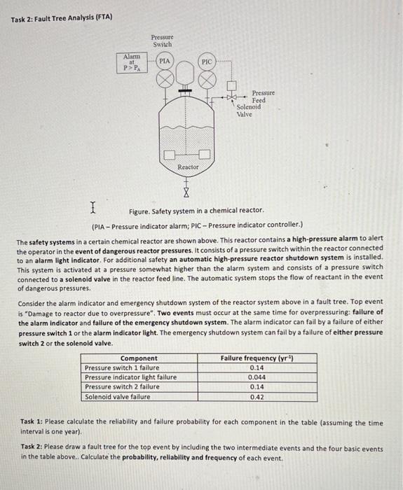 Solved Task 2: Fault Tree Analysis (FTA) Figure. Safety | Chegg.com