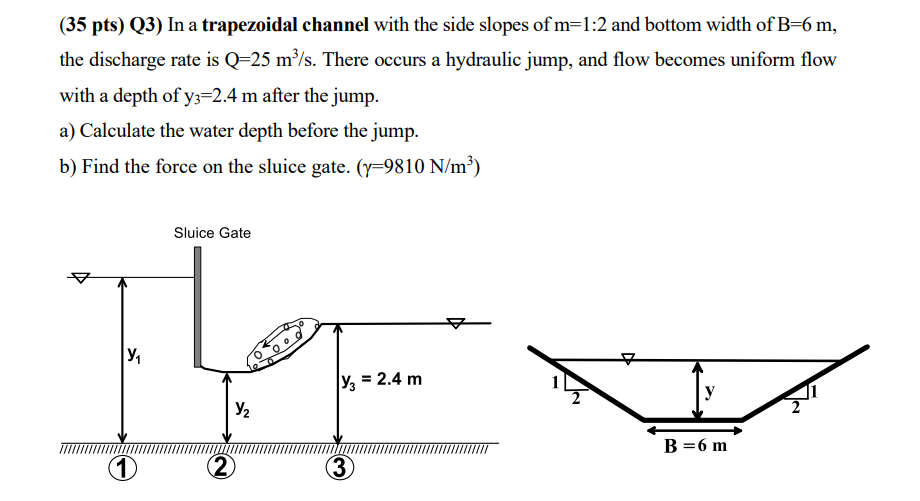 Solved (35 ﻿pts) ﻿Q3) ﻿In a trapezoidal channel with the | Chegg.com