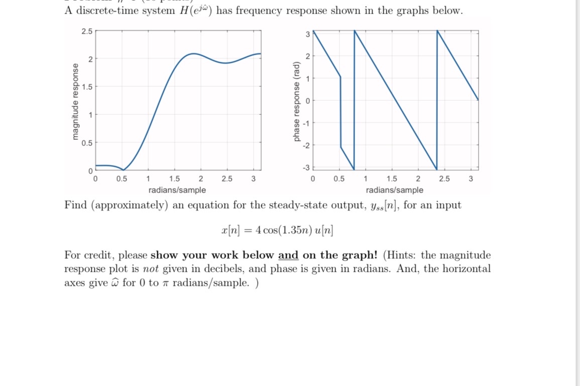 Solved A discrete-time system H(ejhat(ω)) ﻿has frequency | Chegg.com