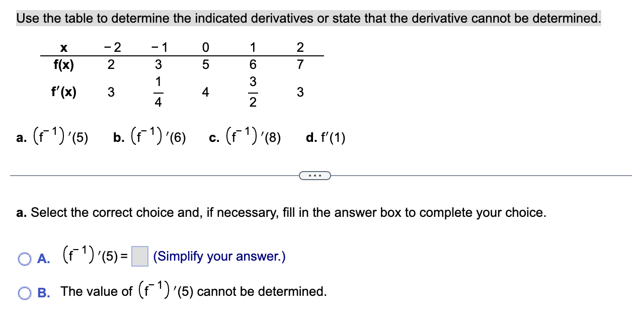 Solved Use the table to determine the indicated derivatives | Chegg.com