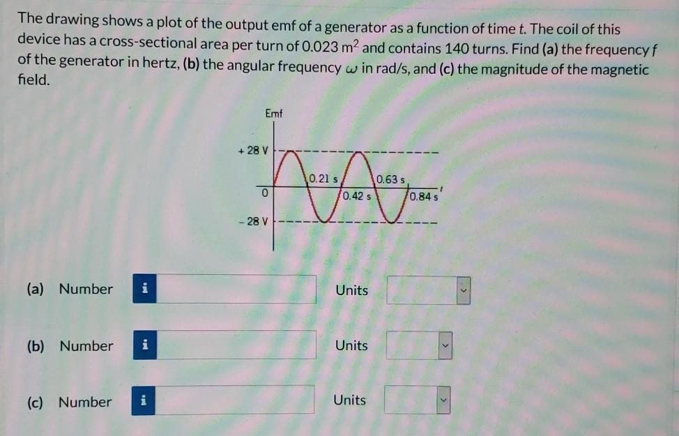 Solved The drawing shows a plot of the output emf of a | Chegg.com