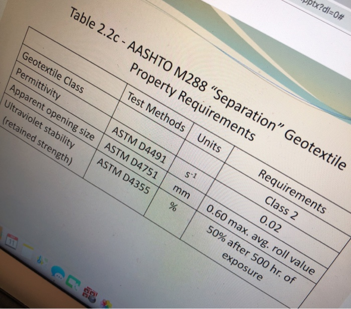 2.8 Using the M288 Specifications of table 2.2, | Chegg.com