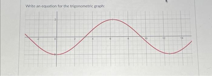 Solved Write an equation for the trigonometric graph: | Chegg.com