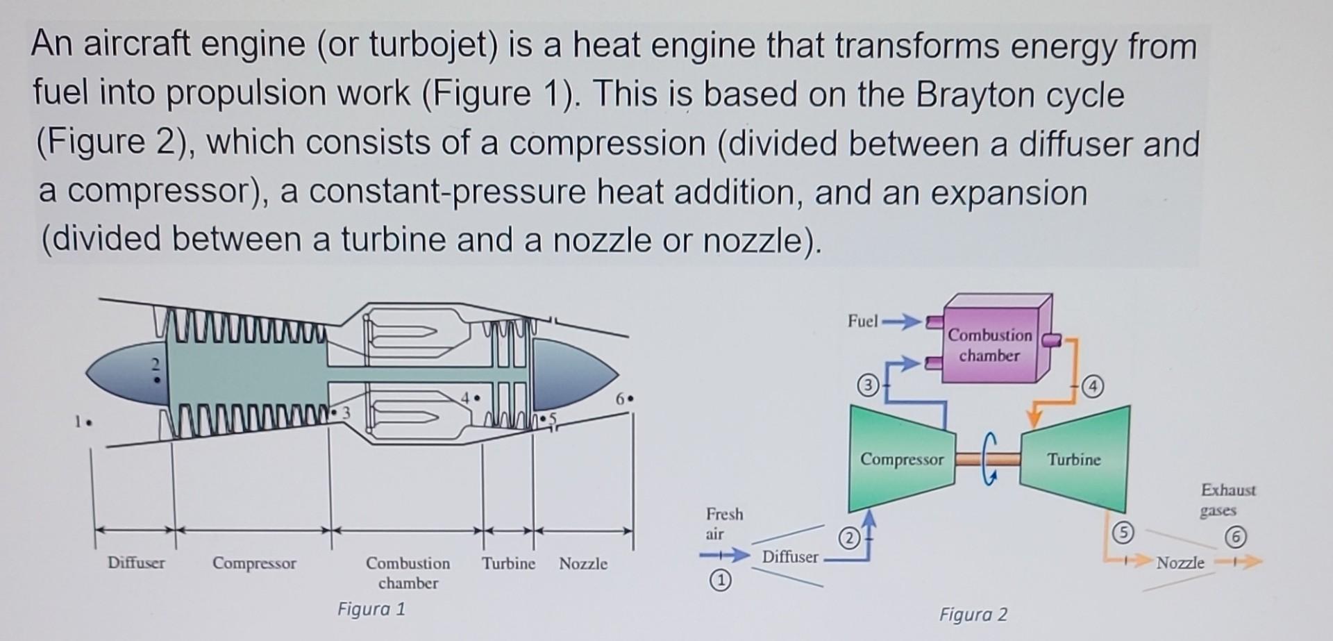 Solved An aircraft engine (or turbojet) is a heat engine | Chegg.com